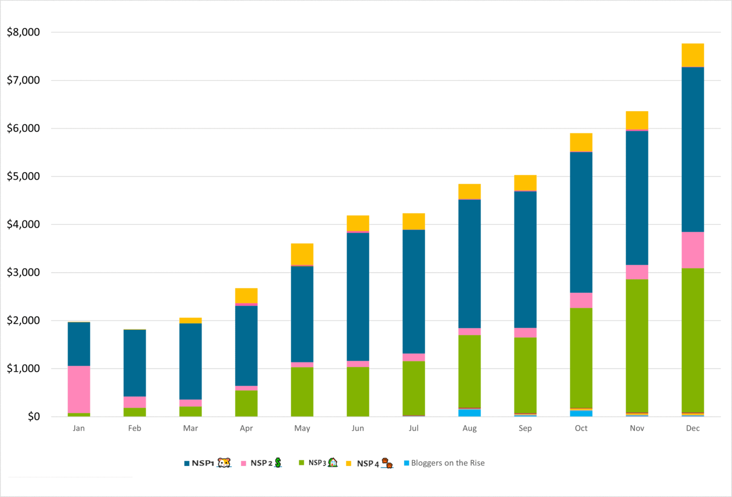 December 2020 Income Report & Blog Update - Bloggers on the Rise